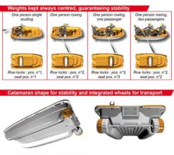 Bic Sportyak 245 – Bic Boats Direct